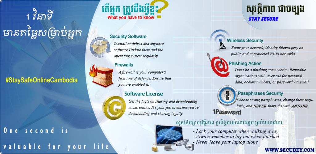 Poster – Stay Secure – SecuDemy.com