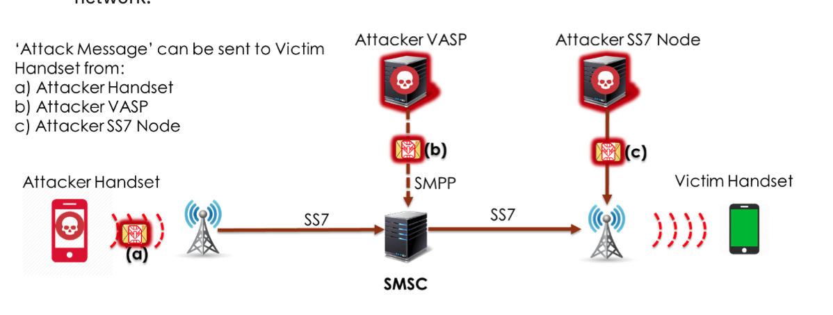 SIM Cards ក្នុងប្រទេសមួយចំនួនអាចវាយលុកពីចំងាយ និងទាញយកព័ត៌មាន ...
