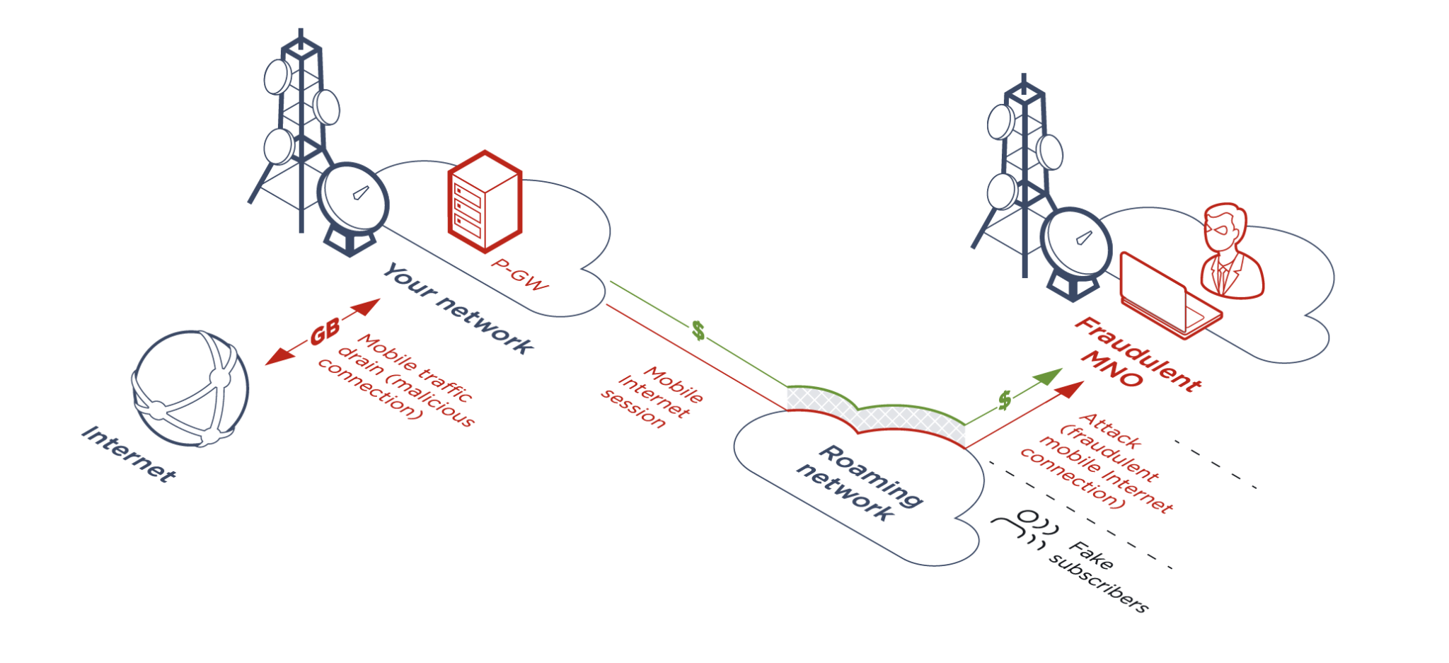 Mobile Internet Protocol ថ្មី មានចំនុចខ្សោយដែលអាចឱ្យមានការវាយប្រហារទៅលើអ្នកប្រើប្រាស់ប្រព័ន្ធ 4G ...