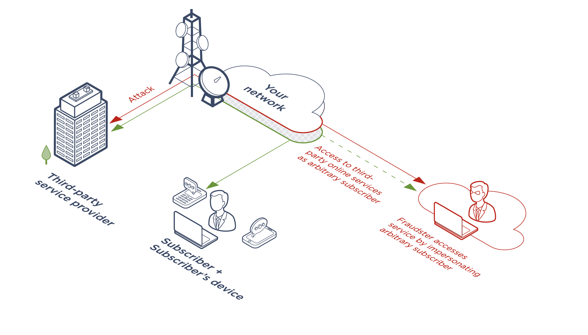Mobile Internet Protocol ថ្មី មានចំនុចខ្សោយដែលអាចឱ្យមានការវាយប្រហារទៅលើអ្នកប្រើប្រាស់ប្រព័ន្ធ 4G ...