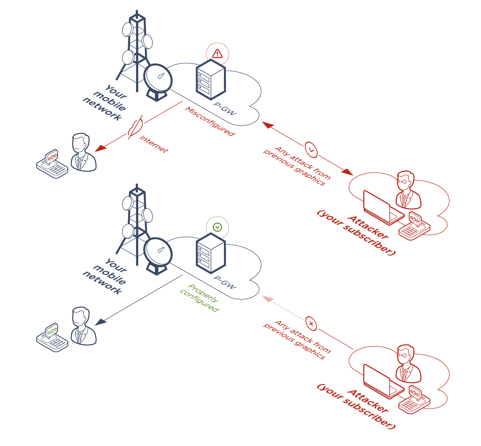 Mobile Internet Protocol ថ្មី មានចំនុចខ្សោយដែលអាចឱ្យមានការវាយប្រហារទៅលើអ្នកប្រើប្រាស់ប្រព័ន្ធ 4G ...