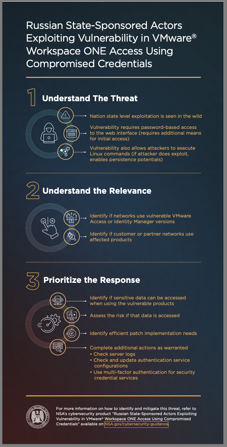 NSA ធ្វើការព្រមានអំពីការវាយលុកទៅលើ VMware ដើម្បីលួចទិន្នន័យ – SecuDemy.com