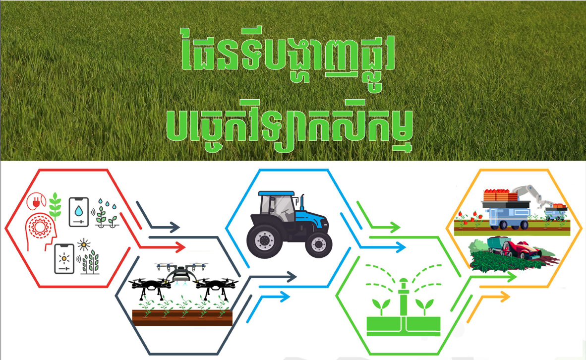RoadMap: ផែនទីបង្ហាញផ្លូវបច្ចេកវិទ្យាលើវិស័យកសិកម្ម – SecuDemy.com